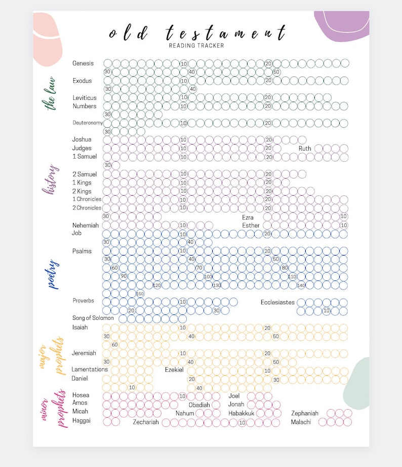 Bible Reading Tracker-old Testament Digital Download - Etsy