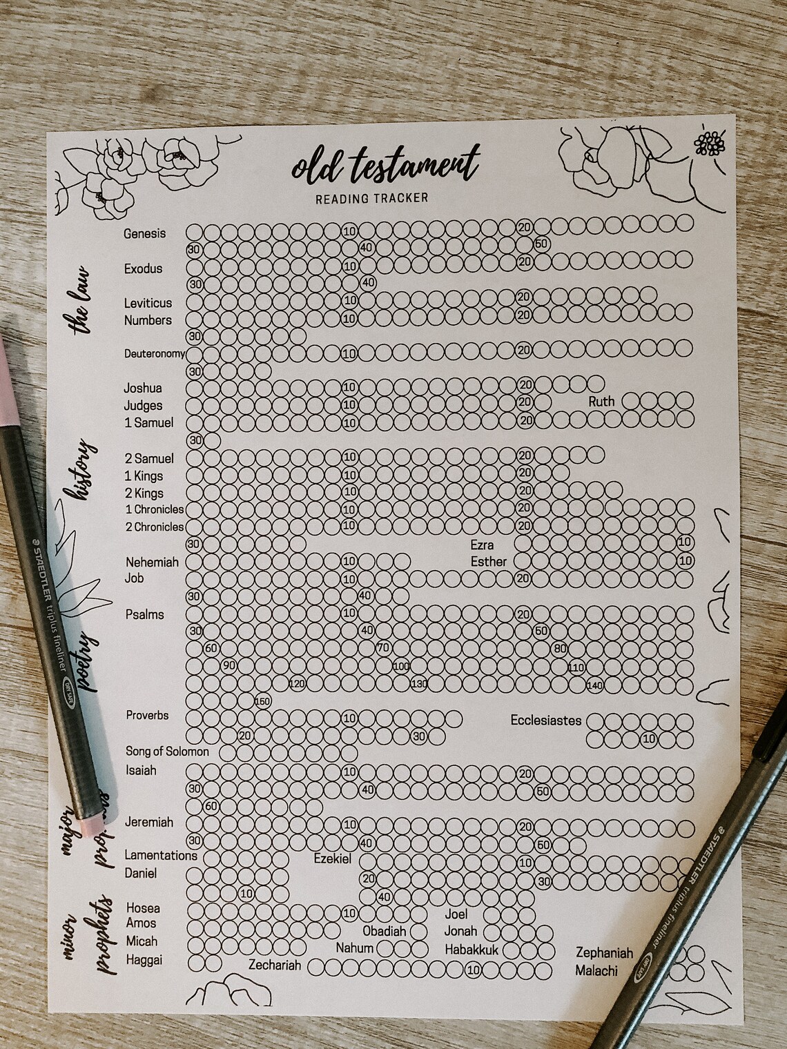 Bible Reading Tracker-old Testament and New Testament, Bible Reading ...