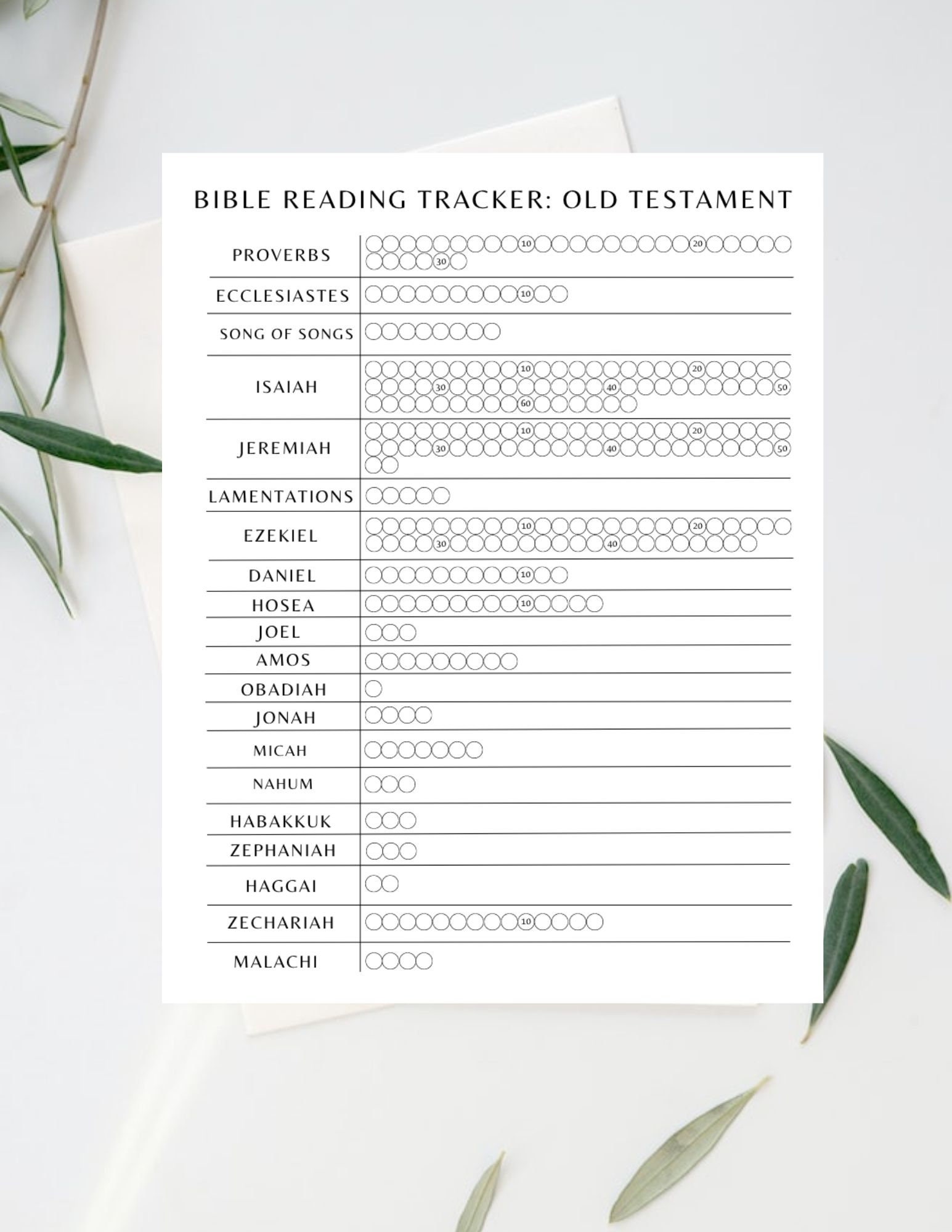Bible Reading Tracker - Old Testament, Bible Reading Plan, Digital ...