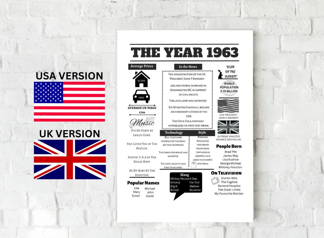 The Year 1963 | 1963 | Birthday Sign| Born in 1963 | Trivia | Fun Facts ...