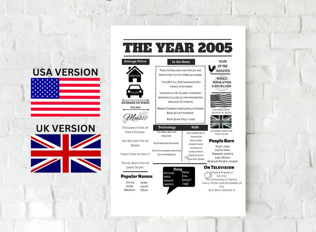 The Year 2005 2005 Birthday Sign Born in 2005 Trivia Fun Facts 2005 ...