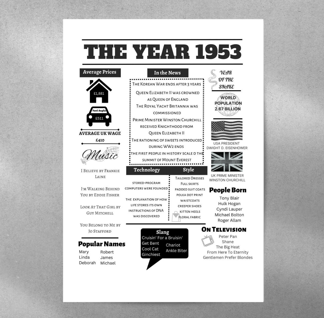 The Year 1953 1953 Birthday Sign Born in 1953 Trivia Fun Facts 1953 ...