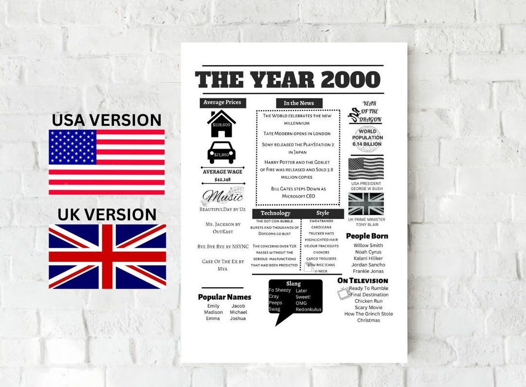 The Year 2000 | 2000 | Birthday Sign | Born in 2000 | Trivia | Fun ...