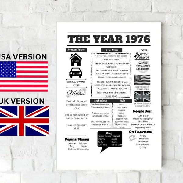 1976 Birthday Print - Etsy