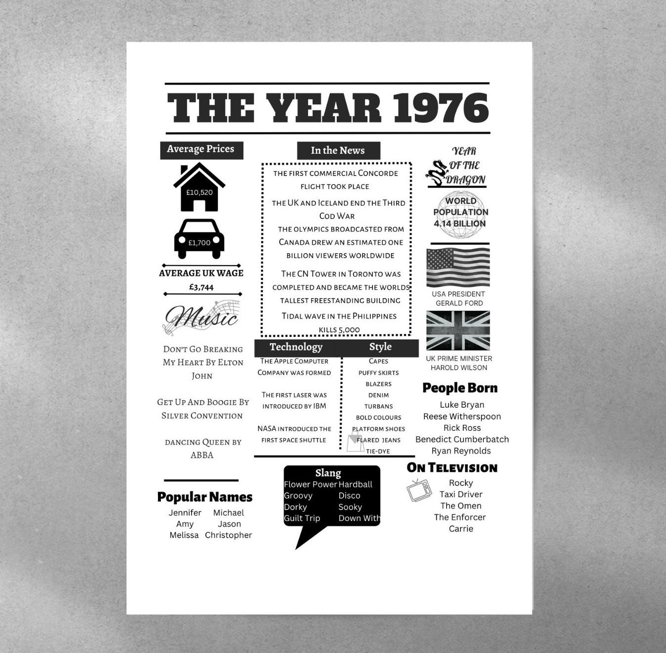 The Year 1976 | 1976 | Birthday Sign| Born in 1976 | Trivia | Fun Facts ...