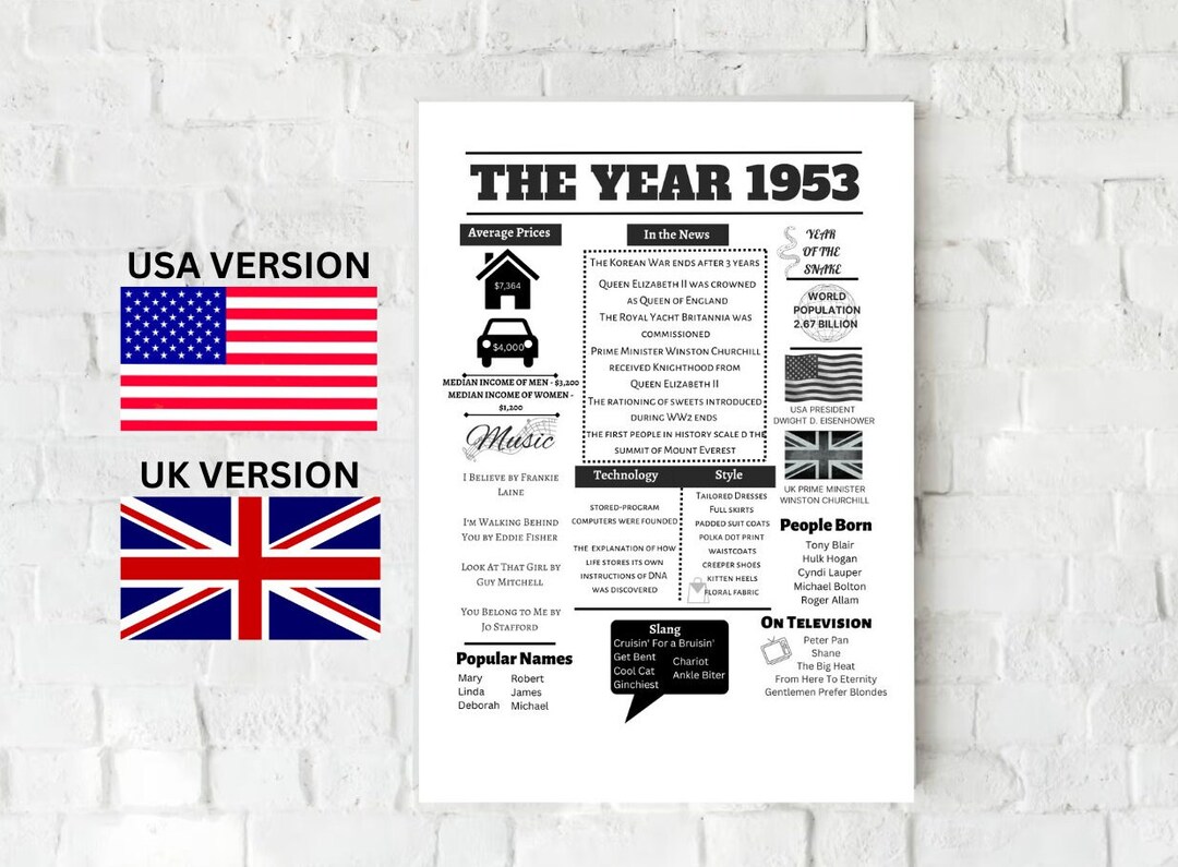 The Year 1953 1953 Birthday Sign Born in 1953 Trivia Fun Facts 1953 ...
