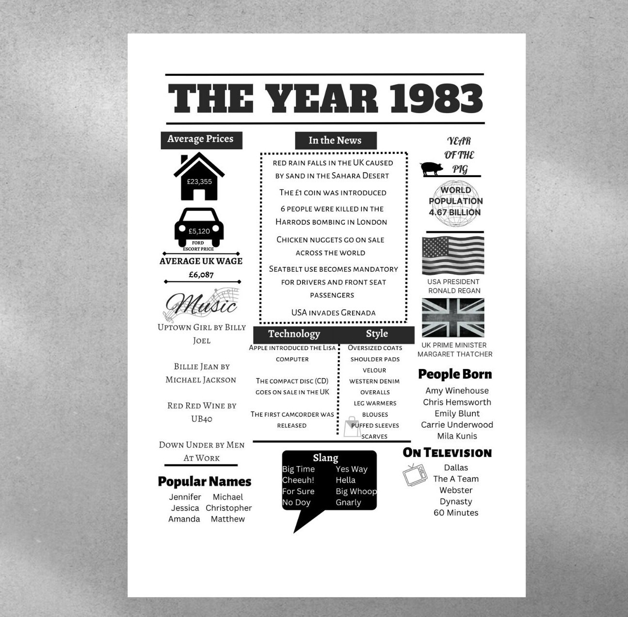The Year 1983 1983 Birthday Sign Born in 1983 Trivia Fun Facts 1983 ...