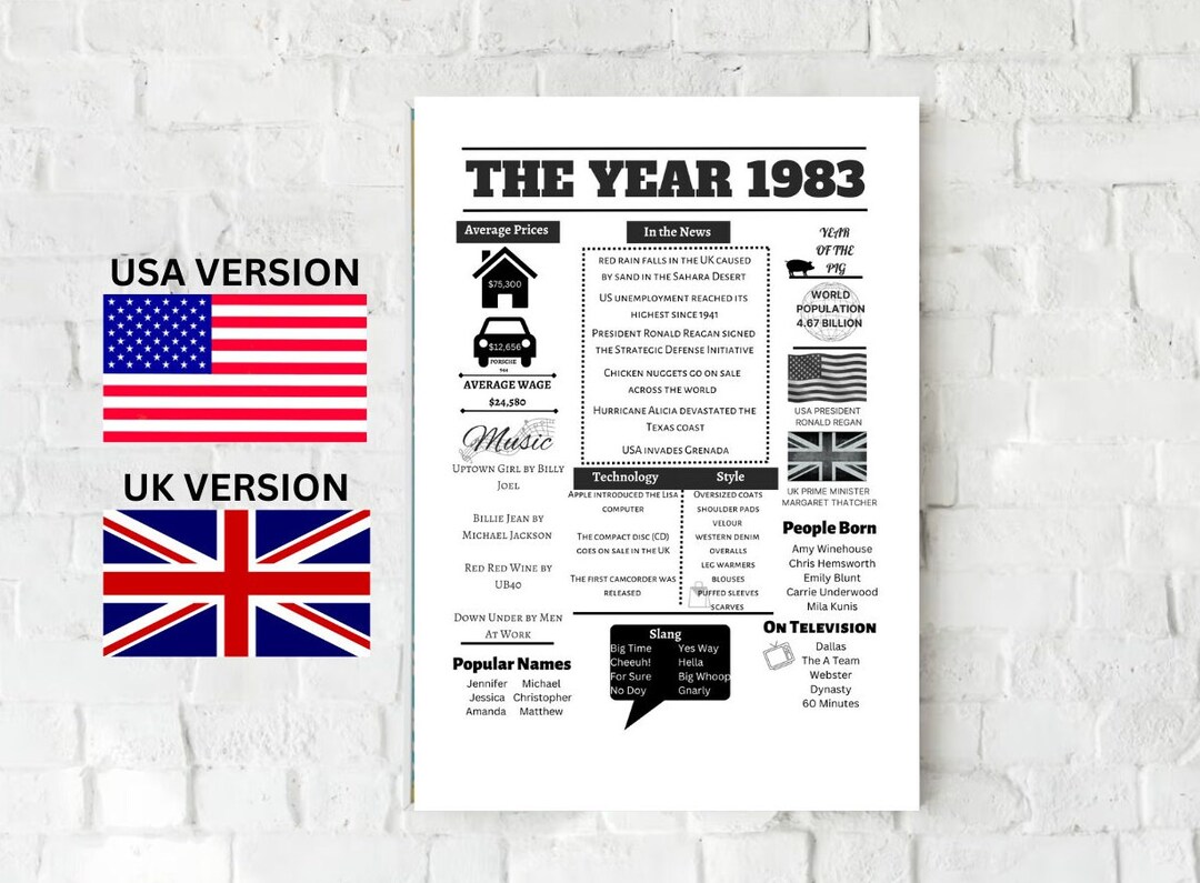 The Year 1983 | 1983 | Birthday Sign | Born in 1983 | Trivia | Fun ...