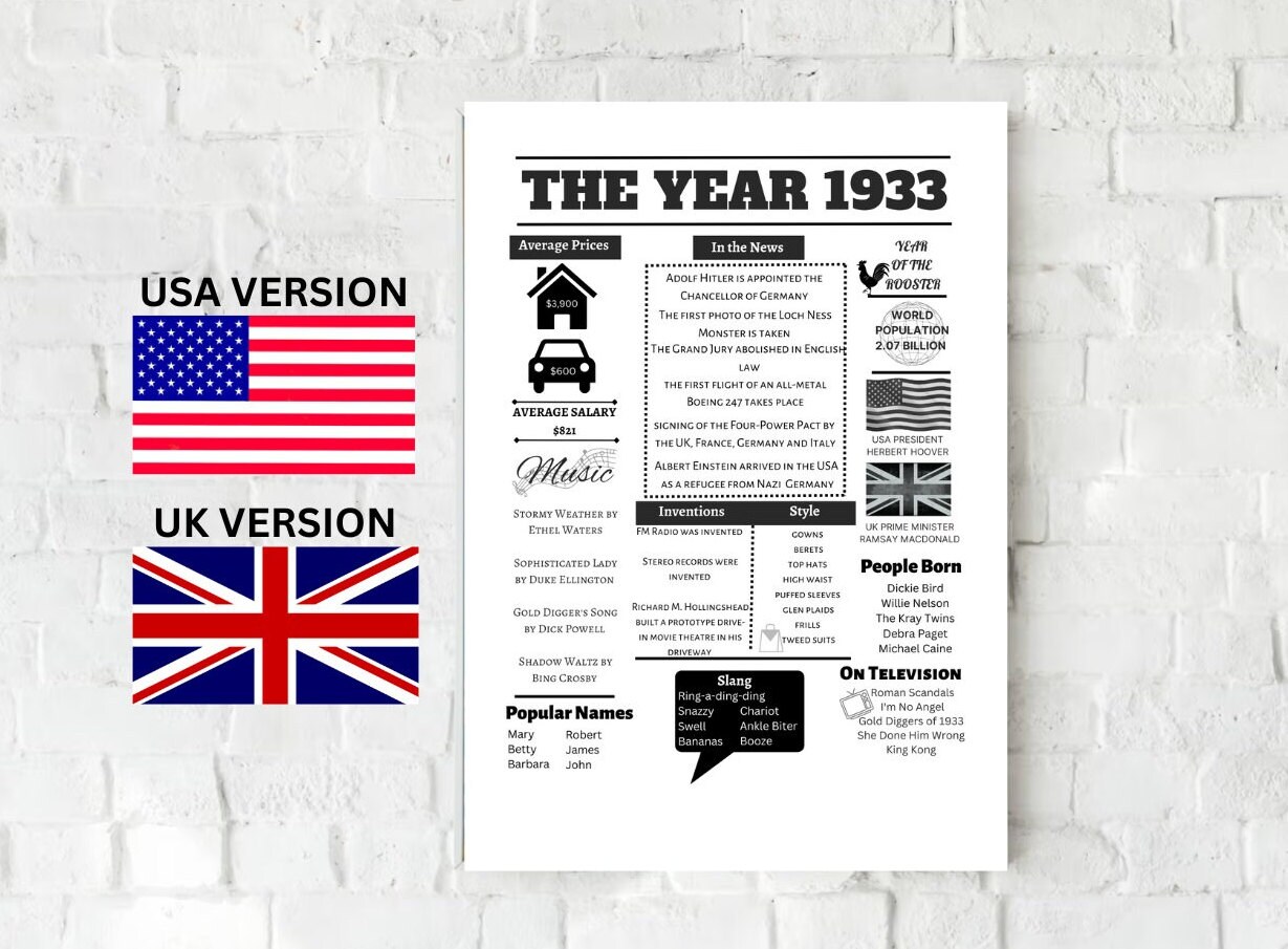 The Year 1933 | 1933 | Birthday Sign | Born in 1933 | Trivia | Fun ...