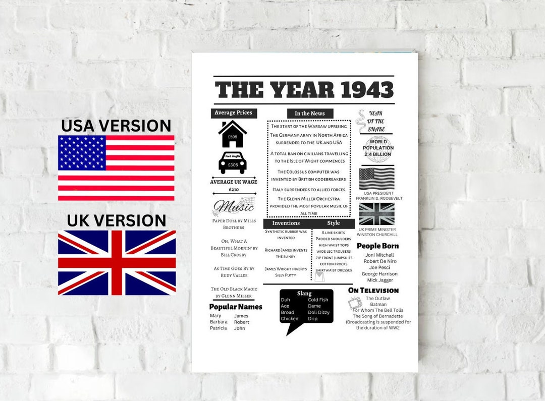 The Year 1943 | 1943 | Birthday Sign | Born in 1943 | Trivia | Fun ...