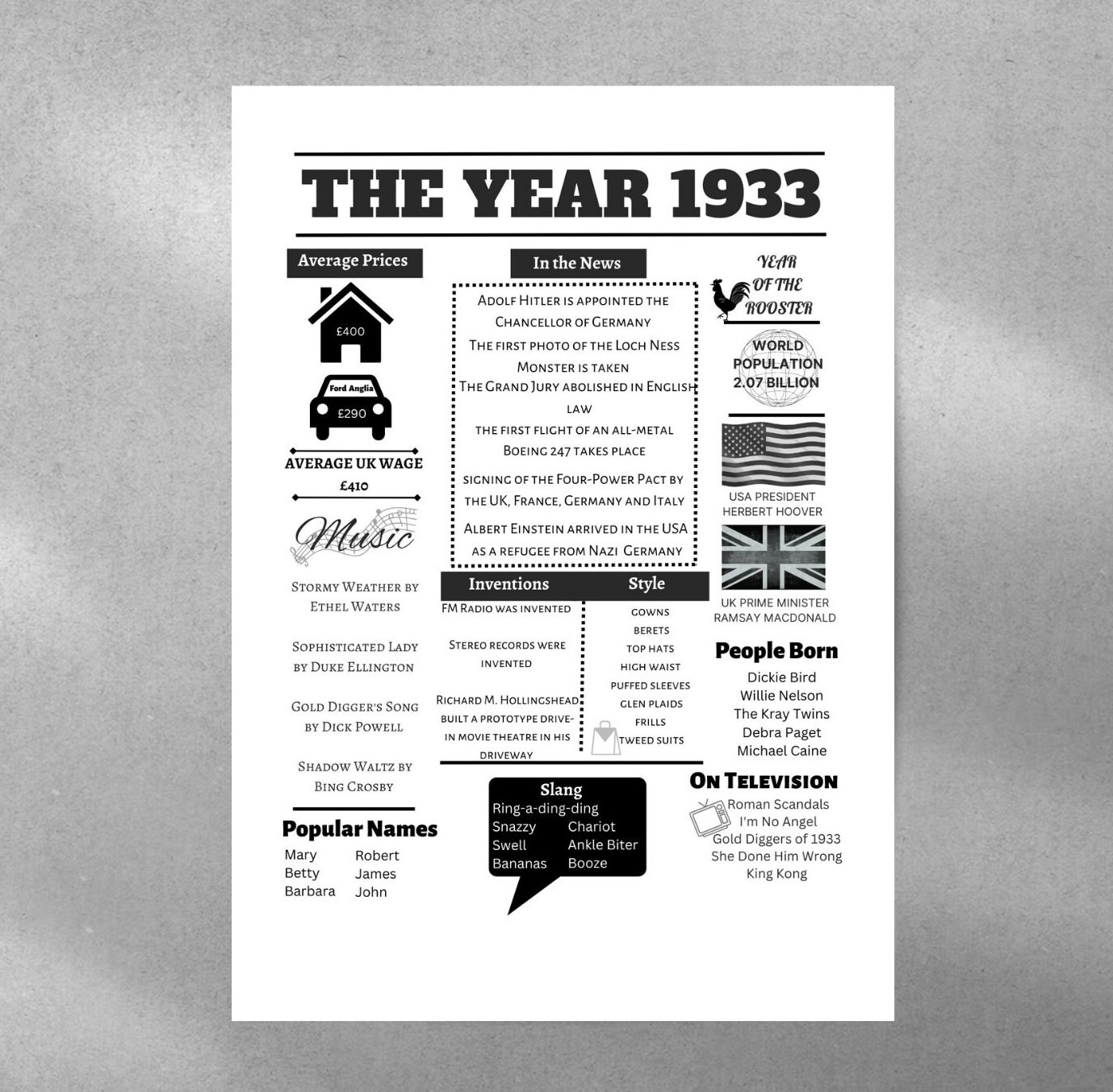 The Year 1933 | 1933 | Birthday Sign | Born in 1933 | Trivia | Fun ...