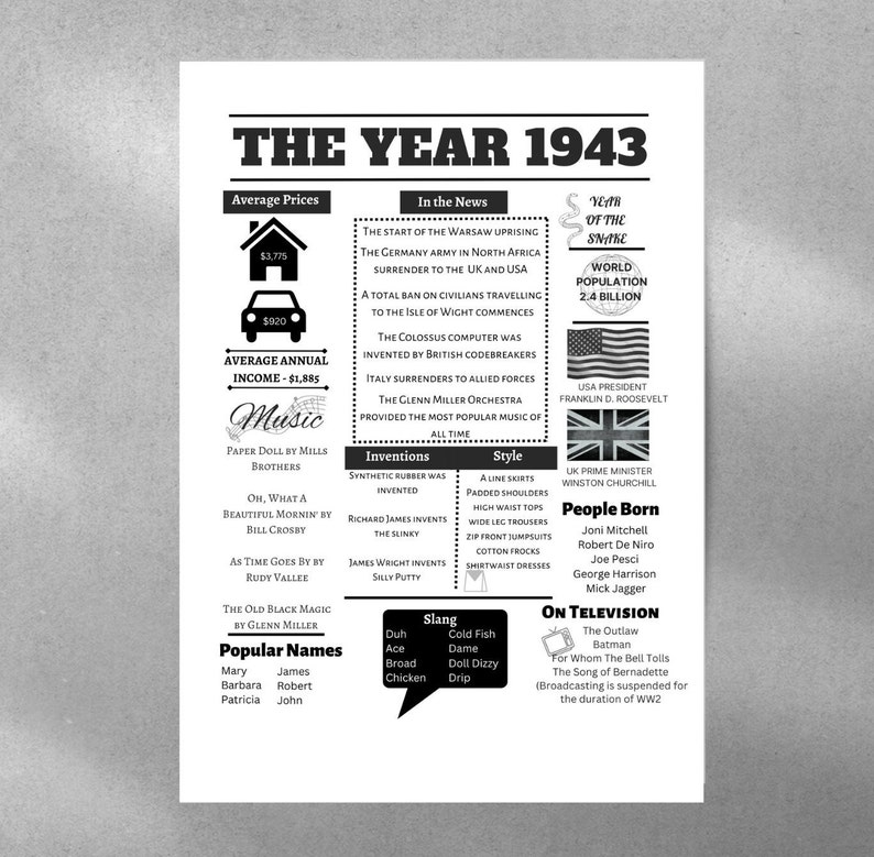 The Year 1943 | 1943 | Birthday Sign | Born in 1943 | Trivia | Fun ...