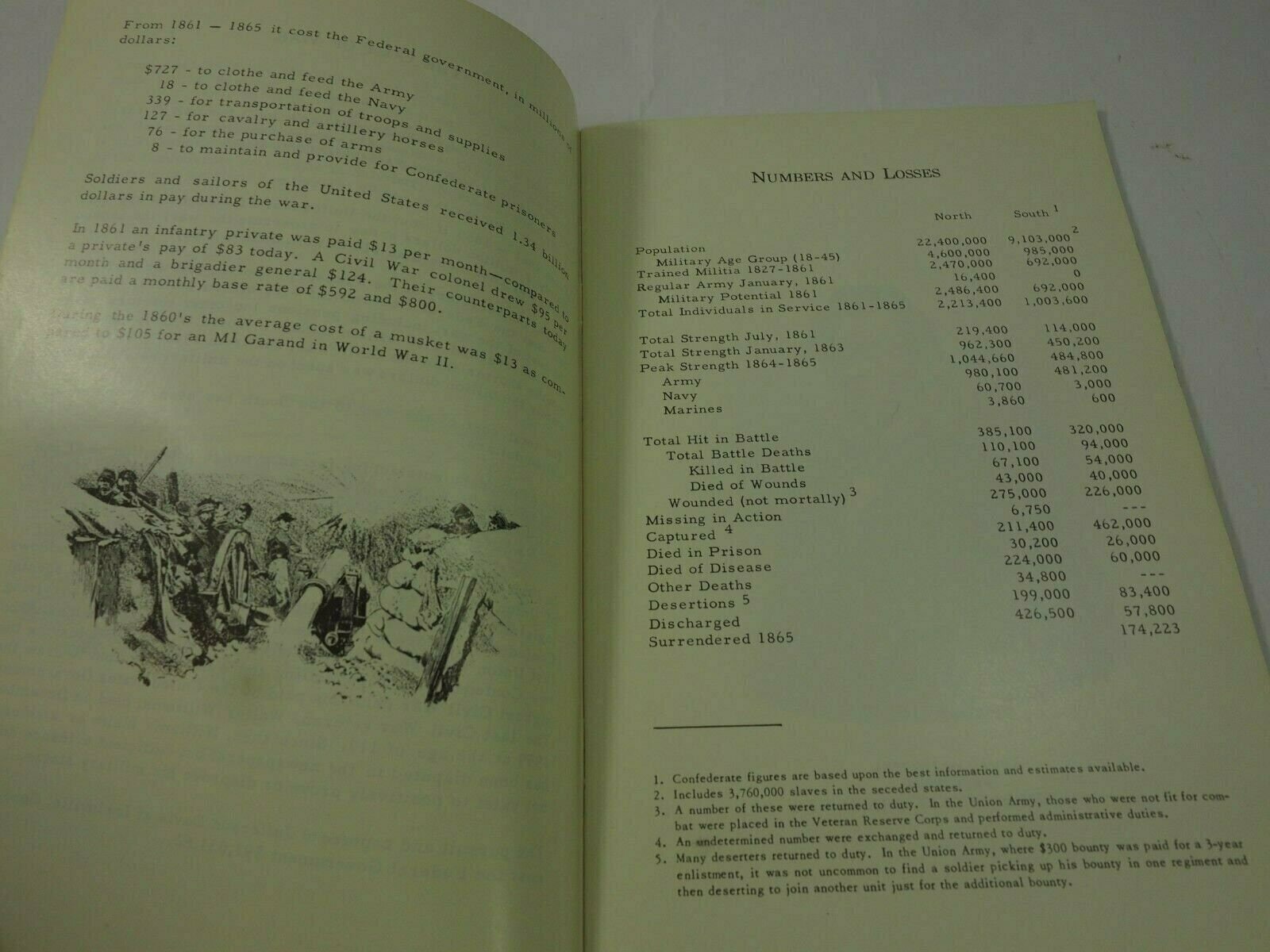 Vintage Paperback Book Civil War Handbook by William Price - Etsy