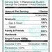 Graduation Nutrition Facts Label - Etsy