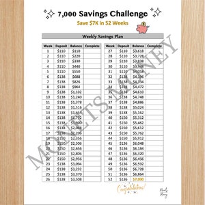 7K Savings Challenge Tracker | 52 Weeks | Savings Tracker | Budgeting ...