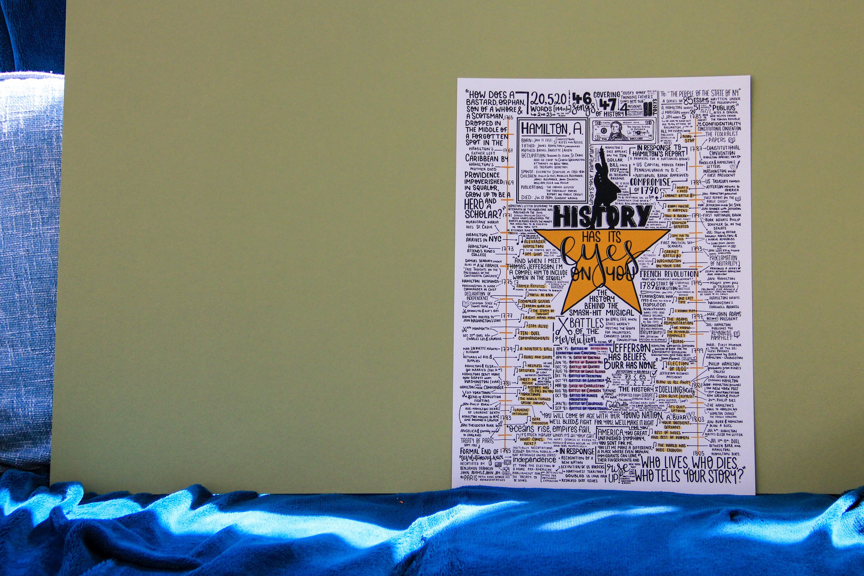 Hamilton Broadway Musical Infographic A4 Poster Digital Print Instant ...