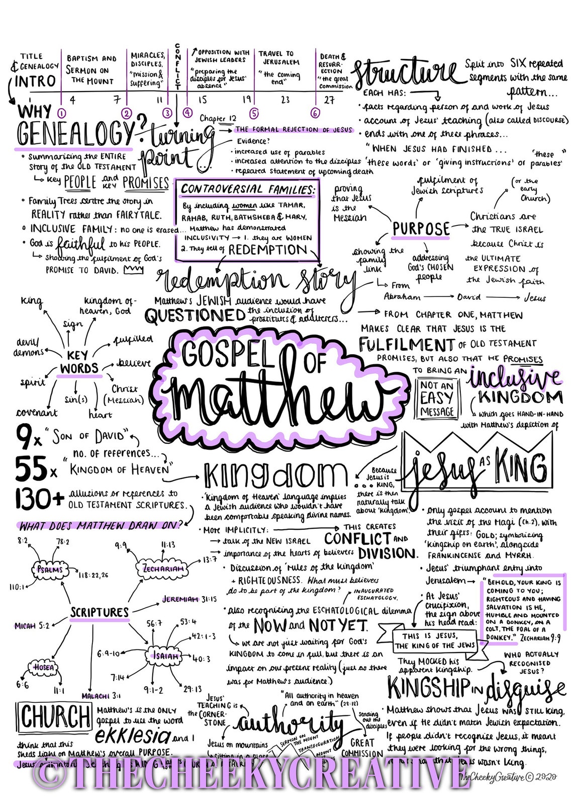 Gospel of Matthew Infographic Digital Print Instant Download A4 Poster ...