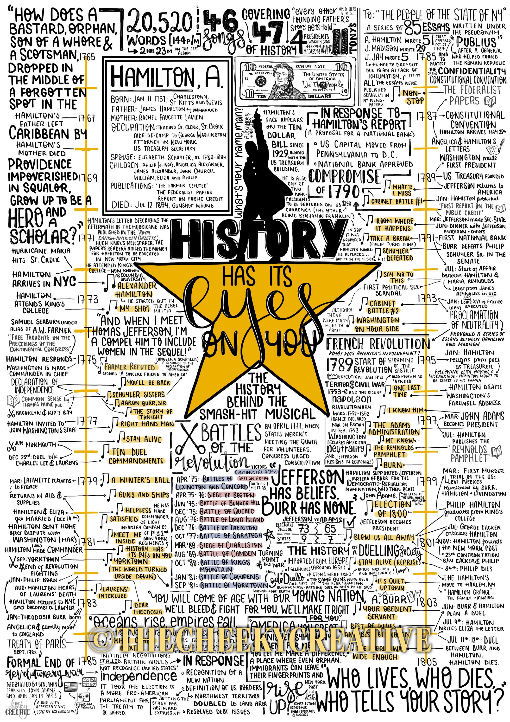 Hamilton Broadway Musical Infographic A4 Poster Digital Print Instant ...