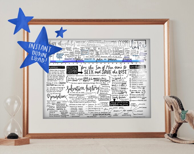 Gospel of Luke Infographic | Digital Print | Instant Download | A4 ...