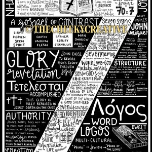 Gospel of John Infographic Digital Print Instant Download A4 Poster - Etsy
