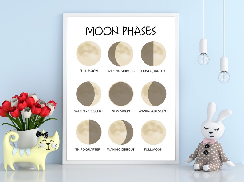 Printable Moon Phase Print & Poster for Kids Room Phases of the Moon ...