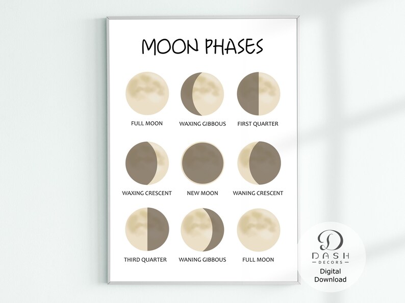 Printable Moon Phase Print & Poster for Kids Room Phases of the Moon ...