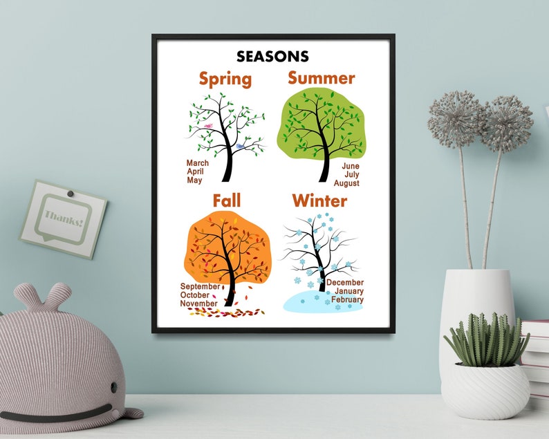 Four Seasons and Months Tree Wall Art & Chart Spring, Summer, Fall ...