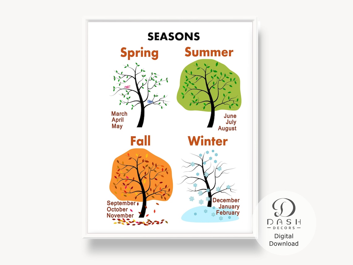 Four Seasons and Months Tree Wall Art & Chart - Spring, Summer, Fall ...