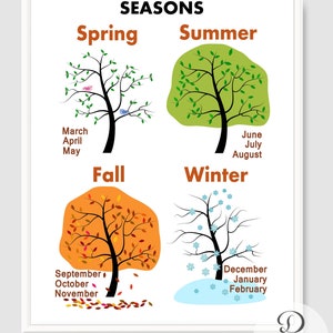 Four Seasons and Months Tree Wall Art & Chart - Spring, Summer, Fall ...