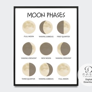 Printable Moon Phase Print & Poster for Kids Room - Phases of the Moon ...