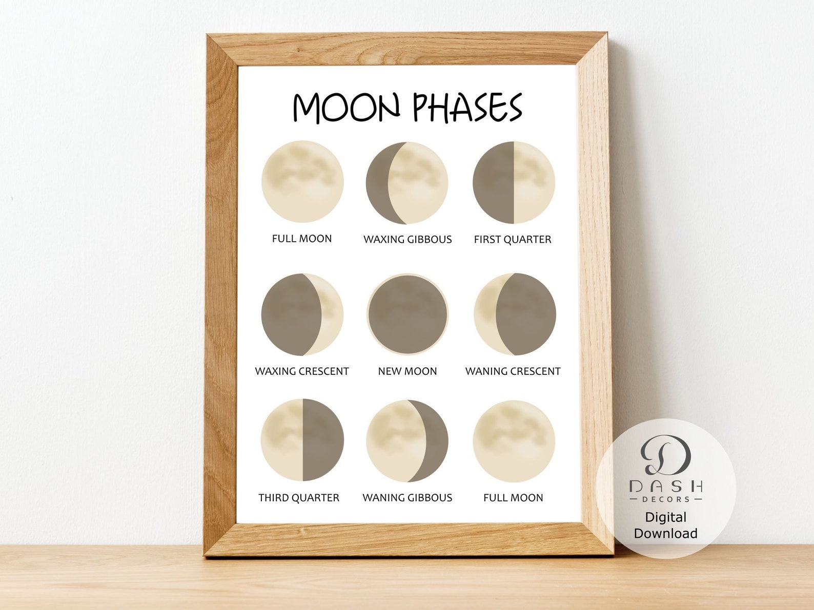 Printable Moon Phase Print & Poster for Kids Room Phases of the Moon ...