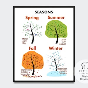 Four Seasons and Months Tree Wall Art & Chart - Spring, Summer, Fall ...