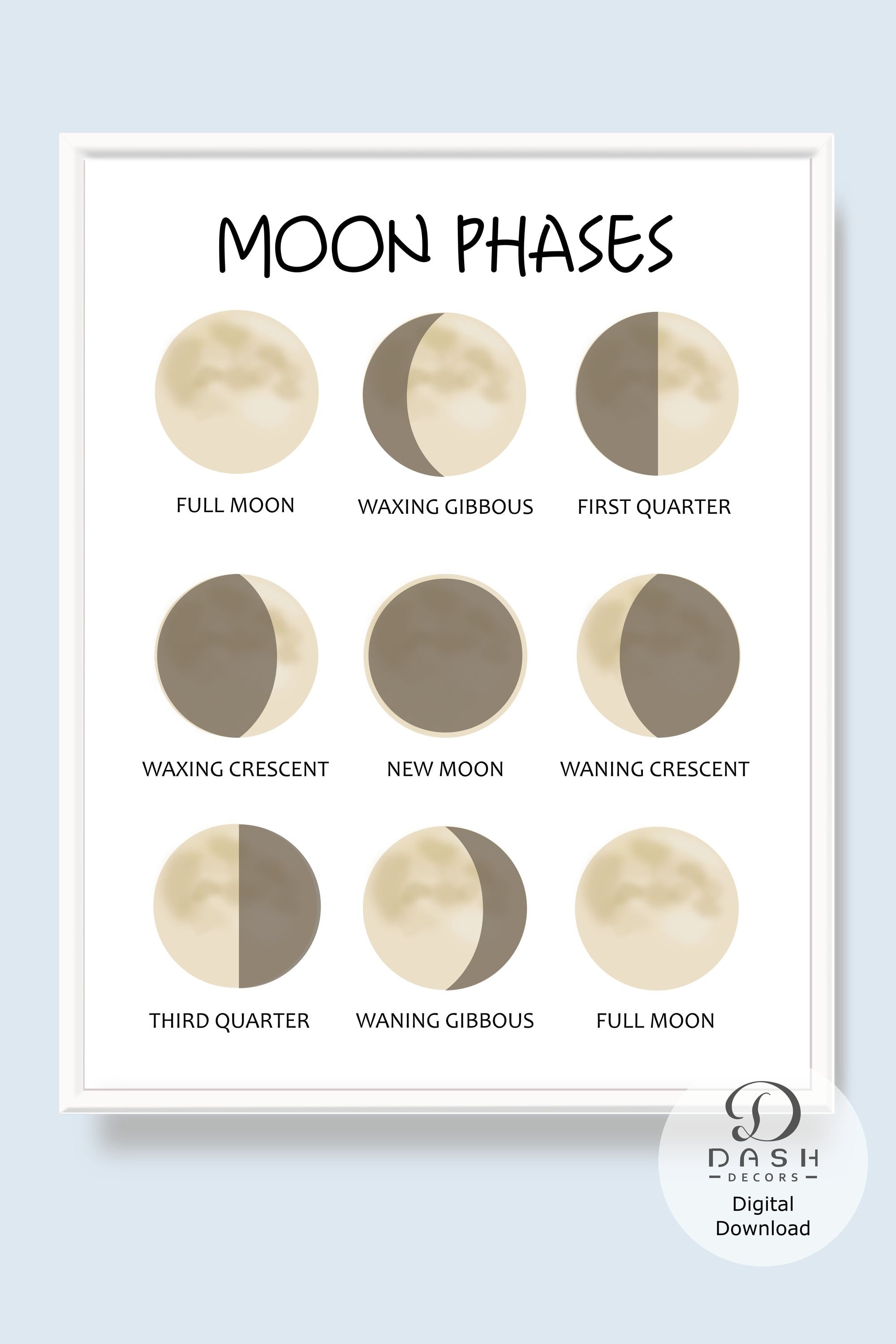 Printable Moon Phase Print & Poster for Kids Room Phases of the Moon ...