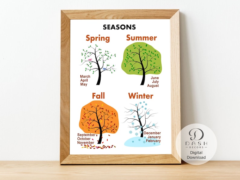 Four Seasons and Months Tree Wall Art & Chart - Spring, Summer, Fall ...