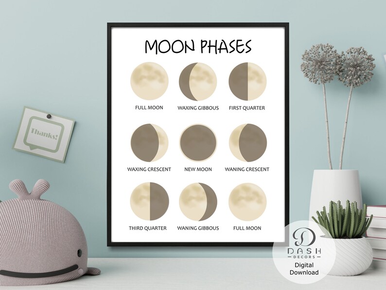 Printable Moon Phase Print & Poster for Kids Room Phases of the Moon ...