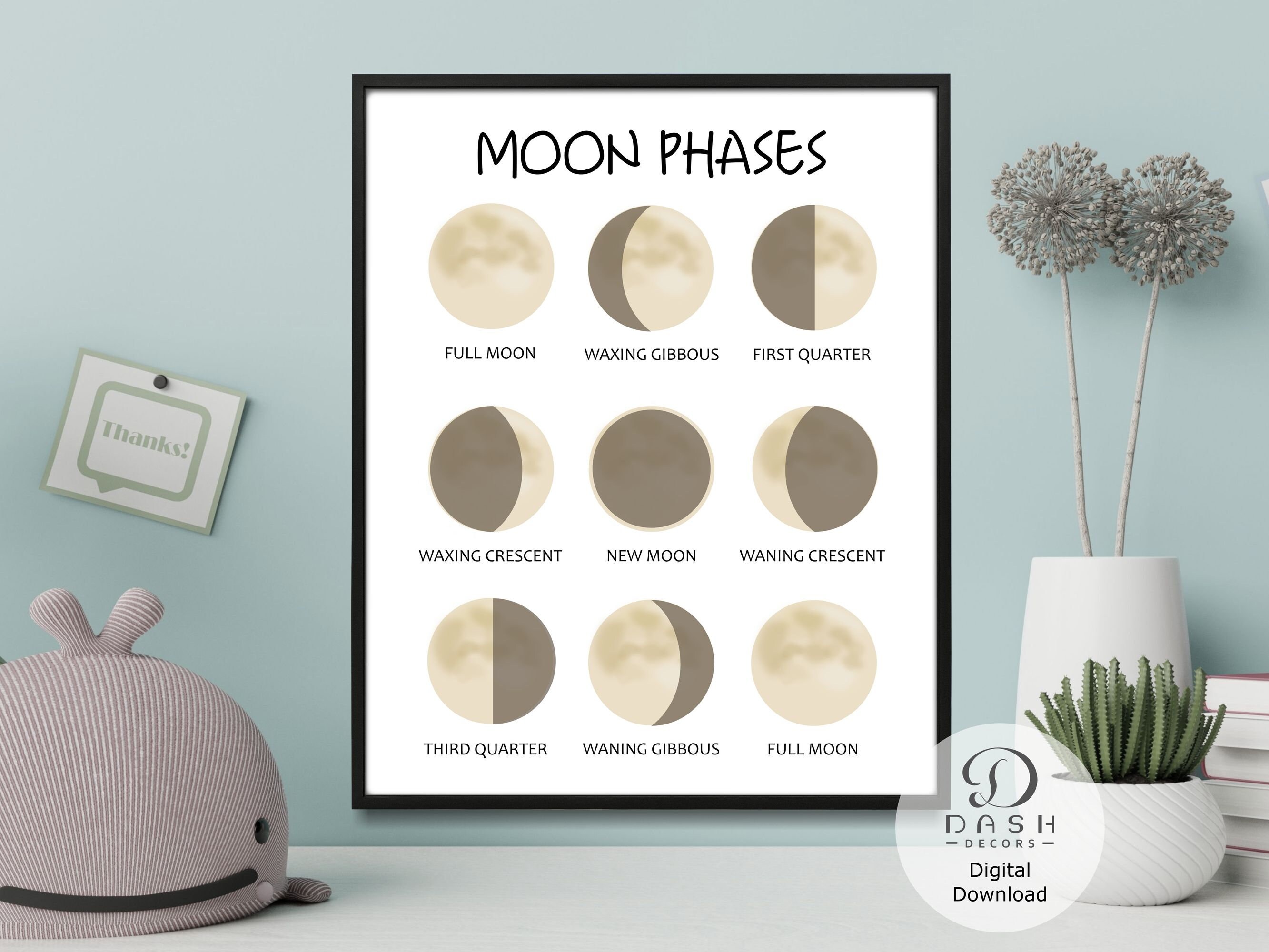 Printable Moon Phase Print & Poster for Kids Room Phases of the Moon ...