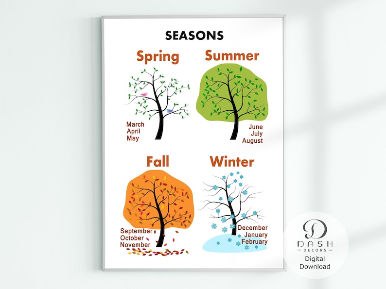 Four Seasons and Months Tree Wall Art & Chart - Spring, Summer, Fall ...