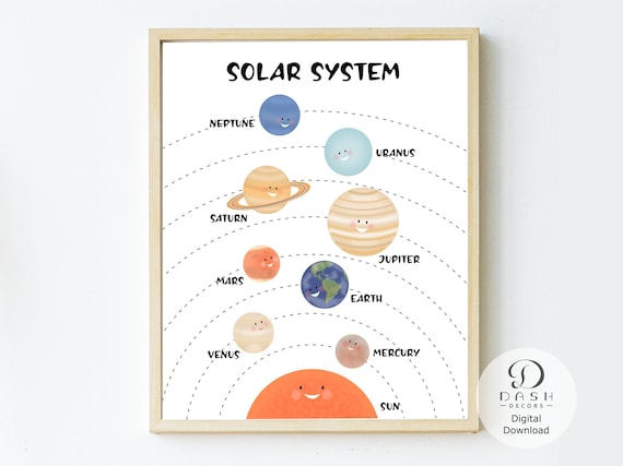 Solar System Printable Poster for Kids and Toddlers Planets | Etsy