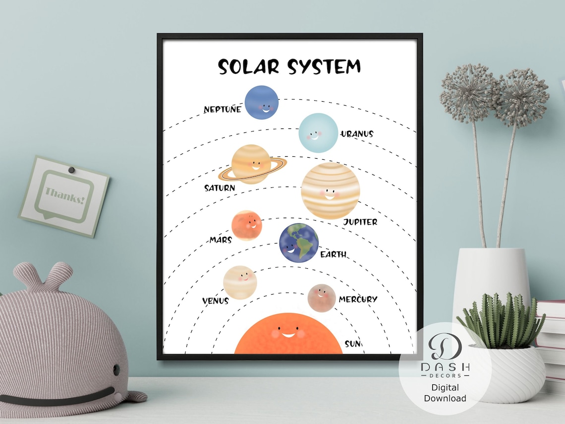Solar System Printable Poster for Kids and Toddlers, Planets Wall Art ...