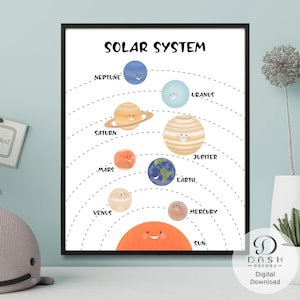 Solar System Printable Poster for Kids and Toddlers, Planets Wall Art ...