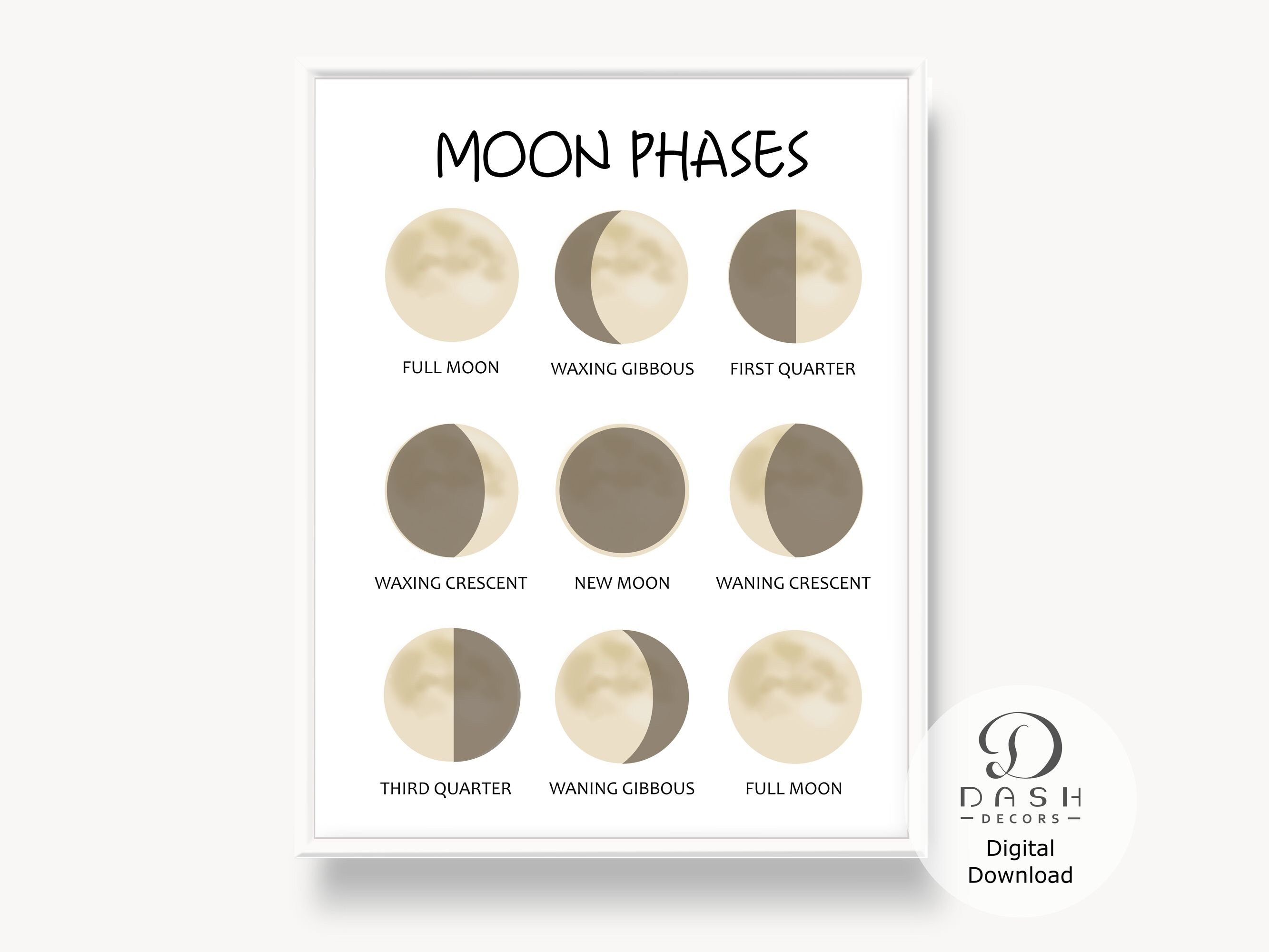 Printable Moon Phase Print & Poster for Kids Room Phases of the Moon ...