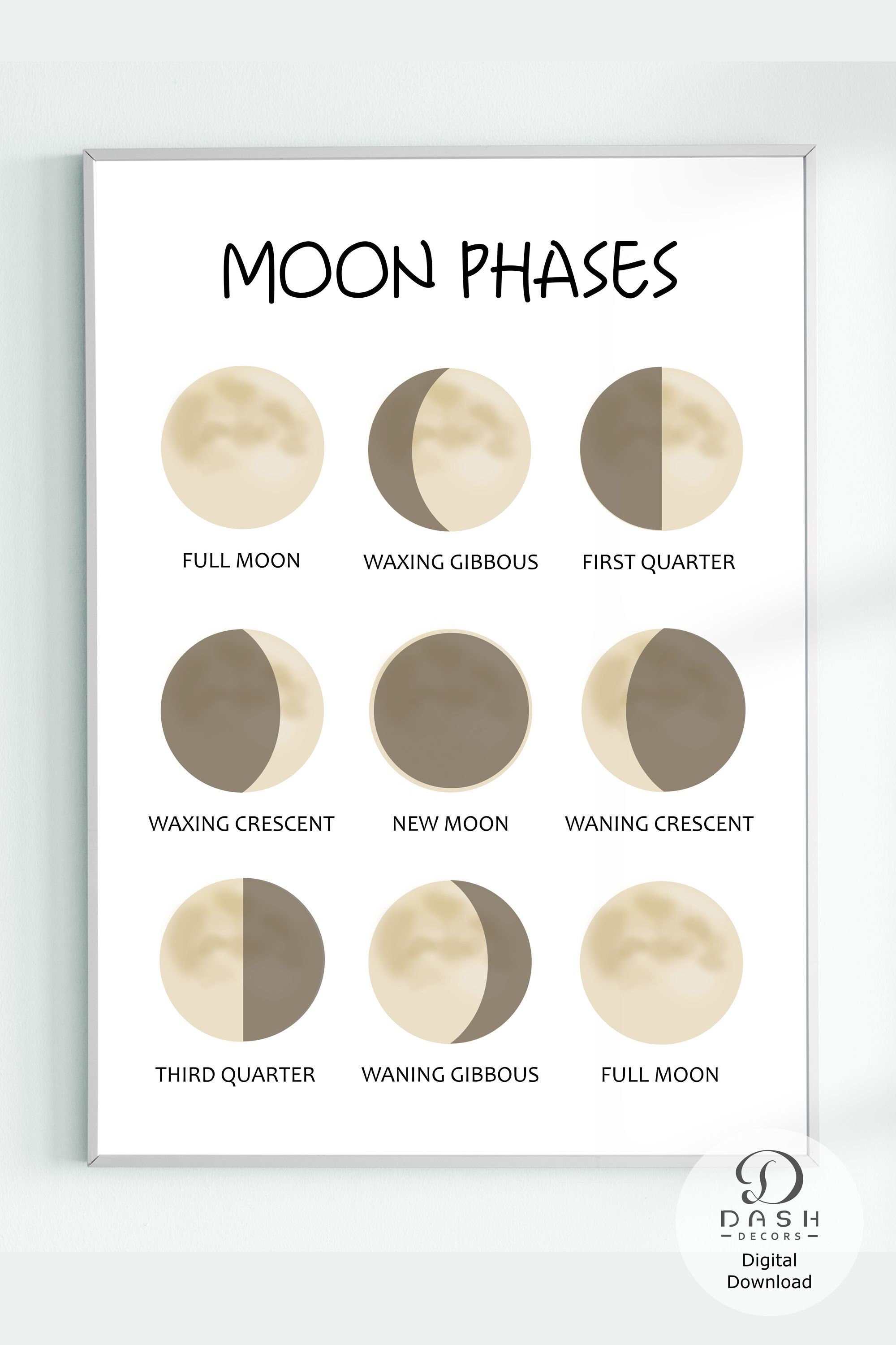 Printable Moon Phase Print & Poster for Kids Room Phases of the Moon ...