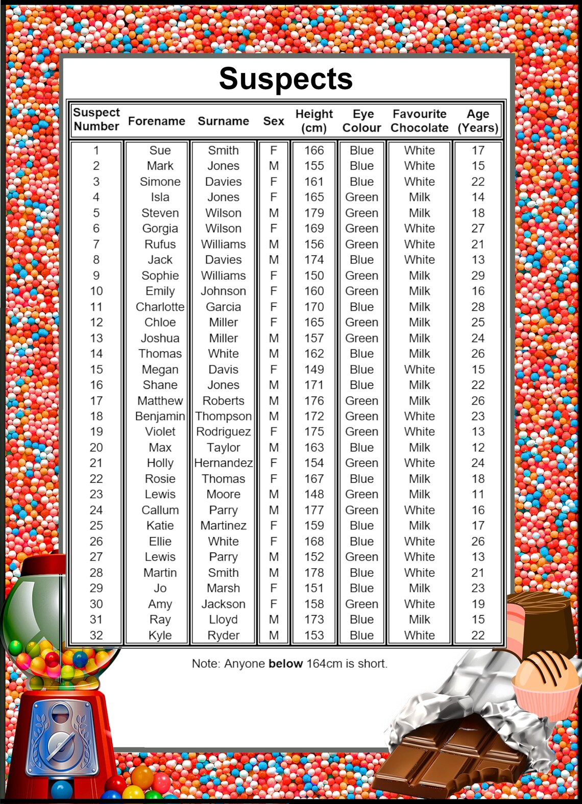 Chocolate Factory Robbery Mystery Game for Kids - Instant Download - Etsy