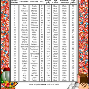 Chocolate Factory Robbery Mystery Game for Kids - Instant Download - Etsy