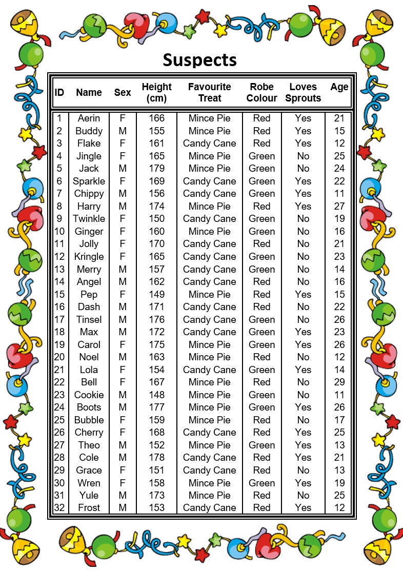 Christmas Robbery Mystery Kit for Kids Escape Room Inspired Printable ...