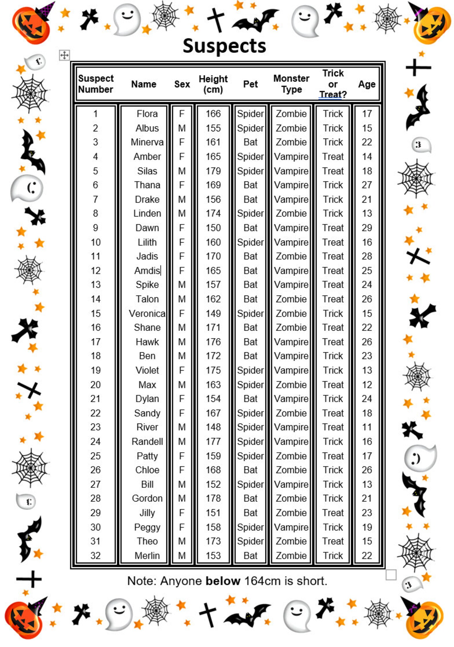 Halloween Murder Mystery Kit for Kids Escape Room Inspired Printable ...