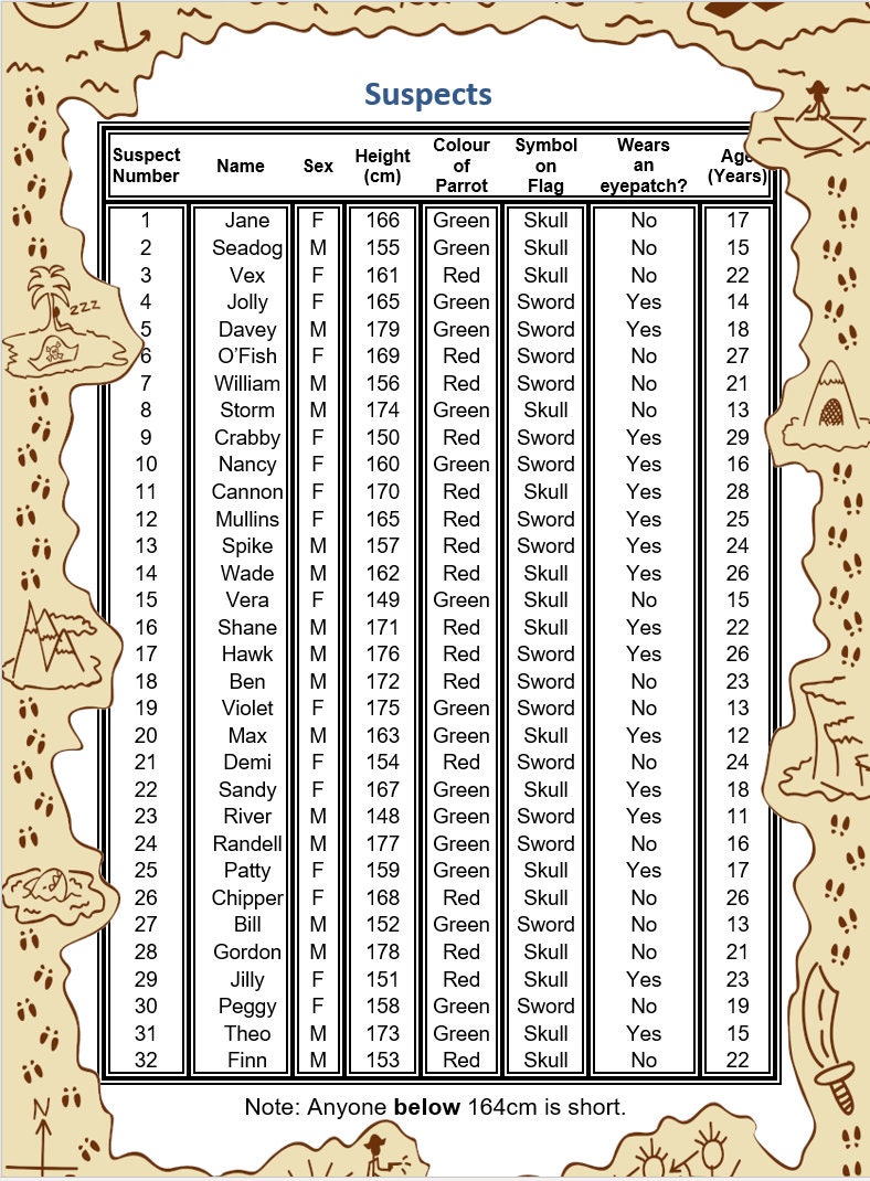 Pirate Robbery Mystery Game for Kids Instant Download - Etsy UK