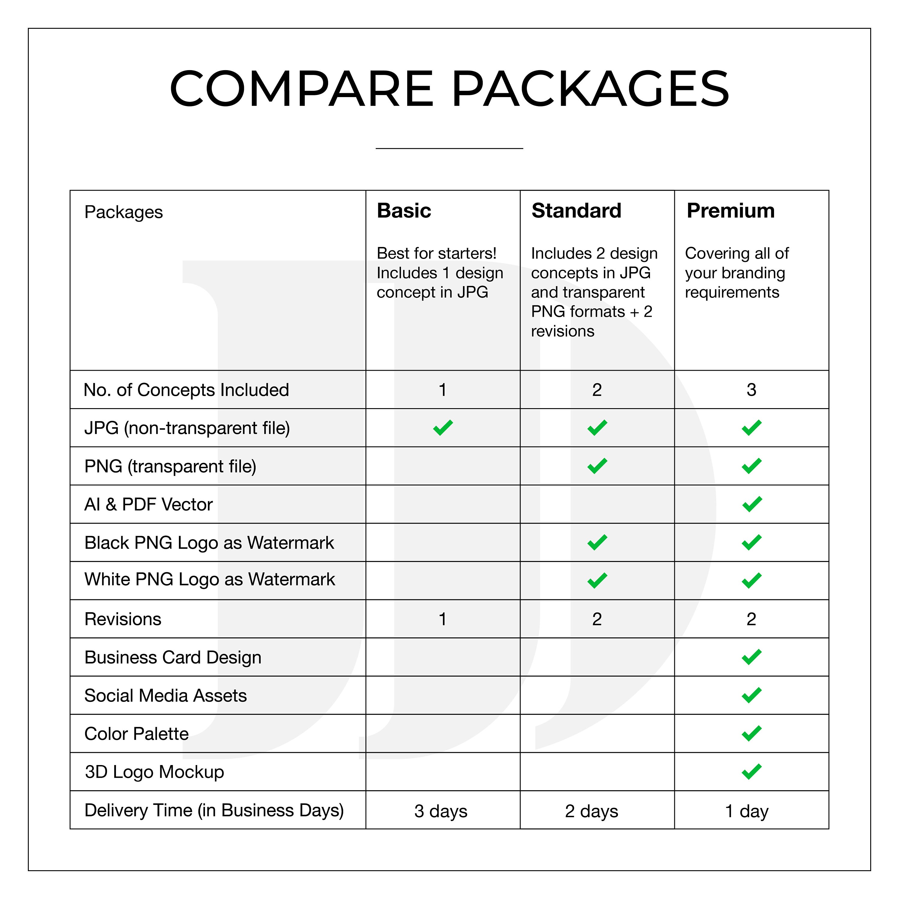 Premade Circle Fast Food Logo Design Template Custom Stamp | Etsy