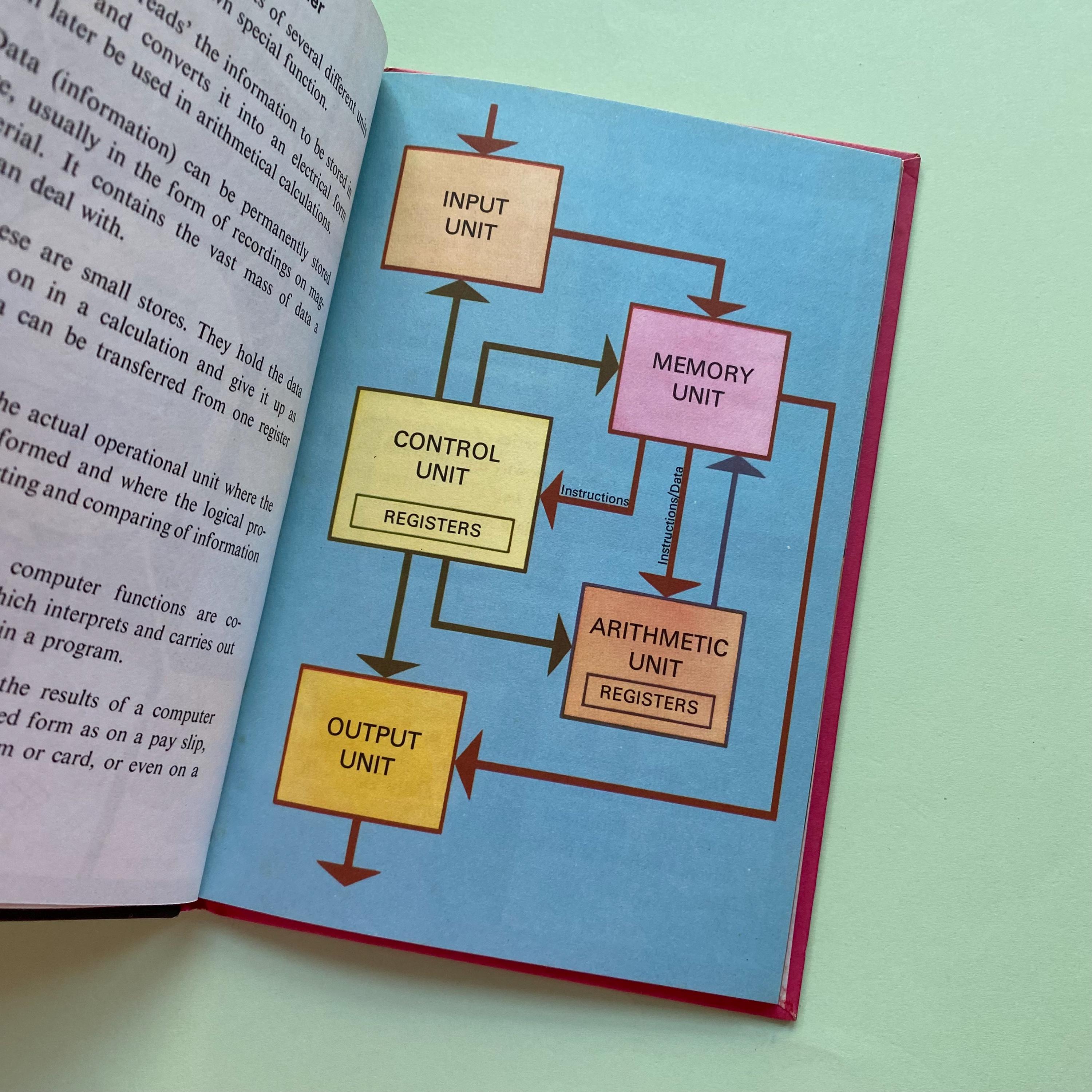 The Computer - How It Works - Ladybird Book of Achievements 1960s ...