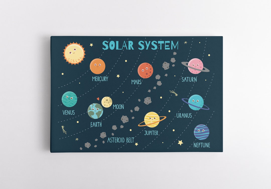 Kids Solar System Map Canvas Wall Art | Homeschool Classroom Wall Art ...